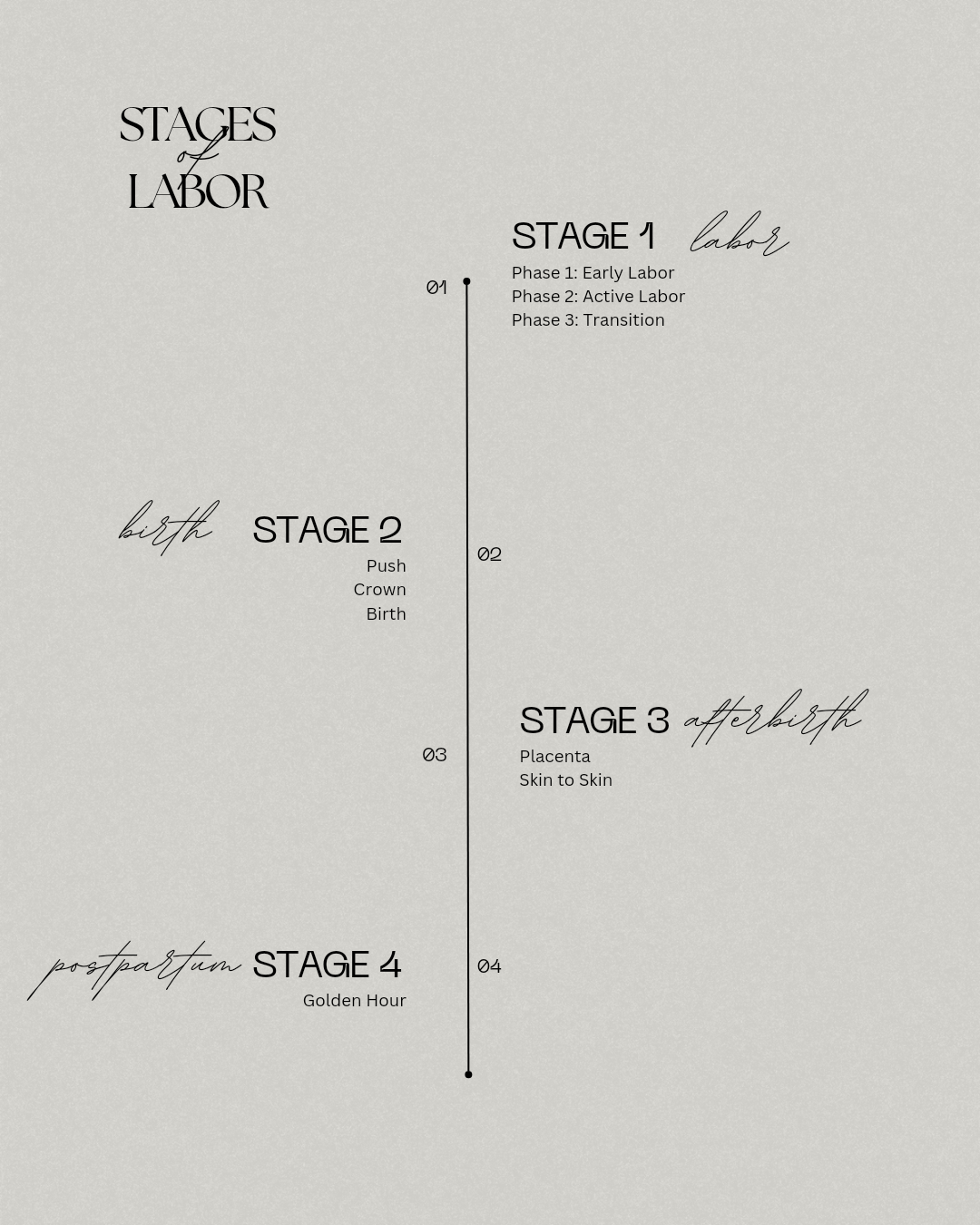 The Stage of Birth and the Phases of Labor | thesierraco.com